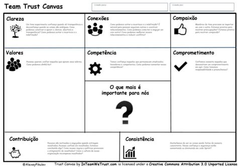 Team Trust Canvas
