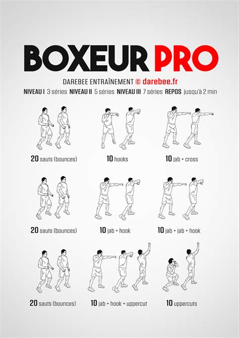Boxeur Pro Entraînement