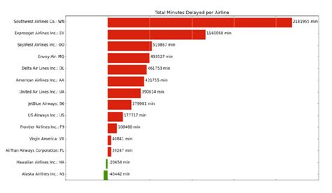 Spark 快速入门 Spark中文手册