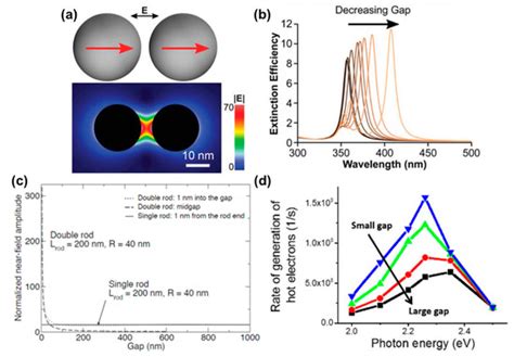 Molecules Special Issue New Frontiers In Nanophotonic Materials