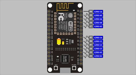 Realizzare Un Sistema Di Notifiche Visive Led Con Nodemcu Esphome E Home Assistant Indomusit