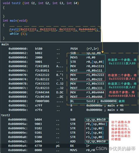 c语言函数调用规范 基于arm 分析 aapcs csdn博客