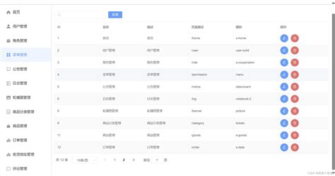 Springbootvue基于协同过滤算法的电商系统基于springbootvue协同过滤推荐算法的网上购物商城系统 Csdn博客