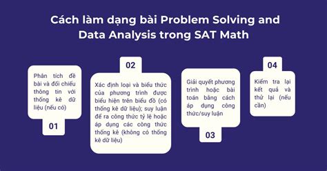 Cách làm dạng bài Problem Solving and Data Analysis trong SAT Math