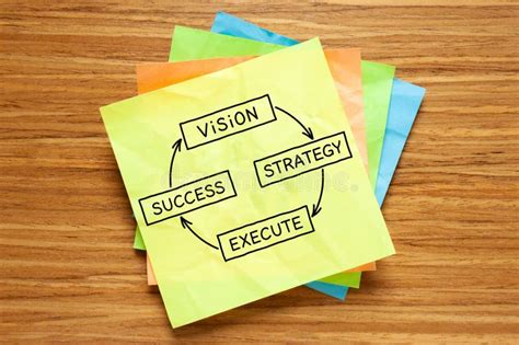 Concept From Vision Through Strategy And Execution To Success Stock Image Image Of Growth