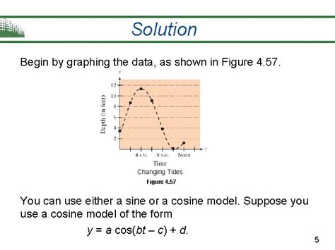 Finding A Trigonometric Model Mathematical Modeling Sine And
