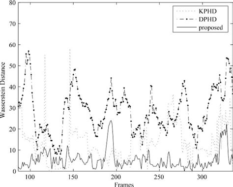 Particle Probability Hypothesis Density Filtering For Multitarget Visual Tracking With Robust