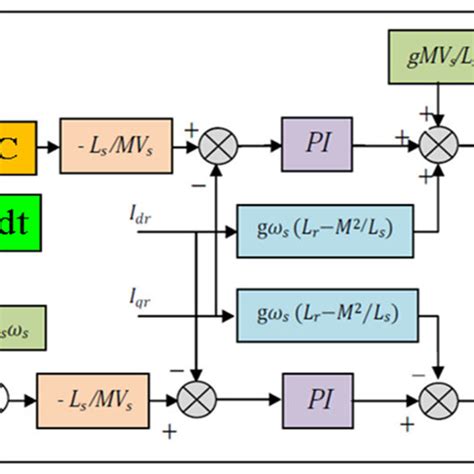 Indirect Closed Loop Fuzzy Control Diagram Download Scientific Diagram