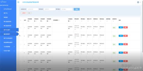 计算机毕业设计springboot中学生实验室预约管理系统 基于spring Boot的高校实验室预约管理平台 Spring Boot驱动的实验室预约与管理系统实验室预约管理系统的用例图
