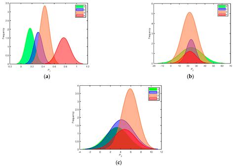 Rock Burst Intensity Grade Prediction Based On Comprehensive Weighting