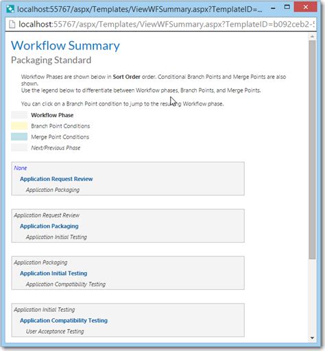 Viewing A Summary Of The Template