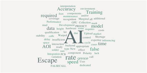 q35 3 challenges facing since adopting ai for aoi word cloud worditout