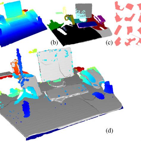 a points from a scene captured with a depth camera b point cloud
