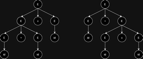 theory of computation isro cse 2023 question 1