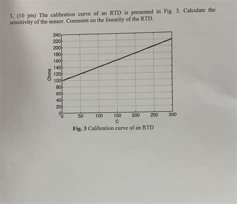 Solved 3 10 Pts The Calibration Curve Of An Rtd Is