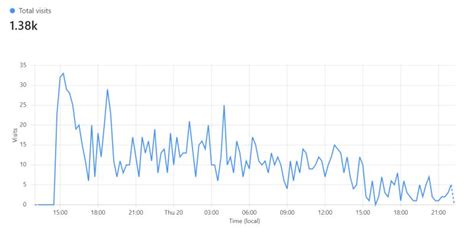 rishab kumar on linkedin devops cloud python learning