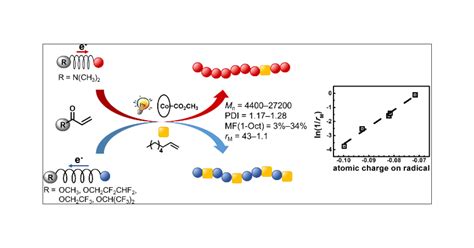 Visible Light Induced Livingcontrolled Radical Copolymerization Of 1 Octene And Acrylic