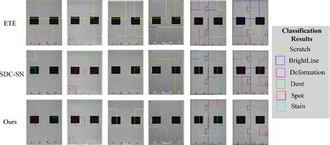 Figure 9 From A Deep Learning Based Surface Defect Inspection System Using Multiscale And