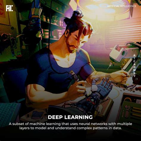 Deep Learning A Subfield Of Machine Learning Ai Cadmey Posted On The Topic Linkedin