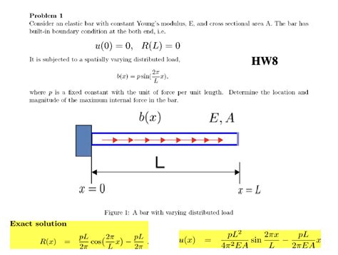 Solved Consider An Elastic Bar With Youngs Modulus E 10