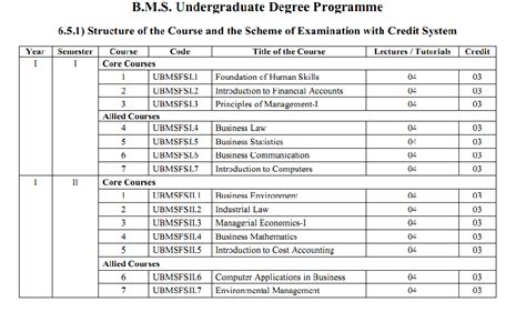 Credit Based Semester And Grading System With Effect From The Academic Year BMS