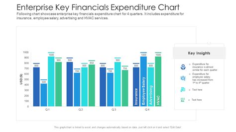 Financial Chart Templates
