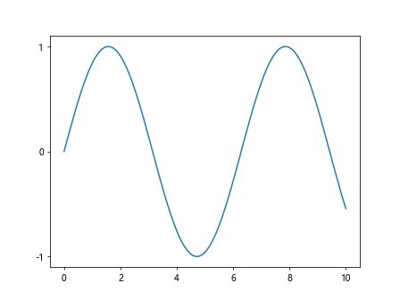 Comprehensive Guide To Matplotlib Axis Axis Set Function In Python Matplotlib Color