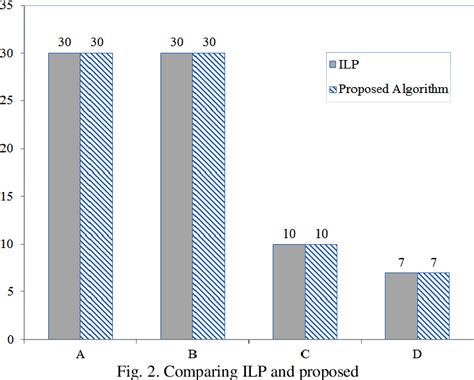 figure 2 from an algorithm based on theory of constraints and branch