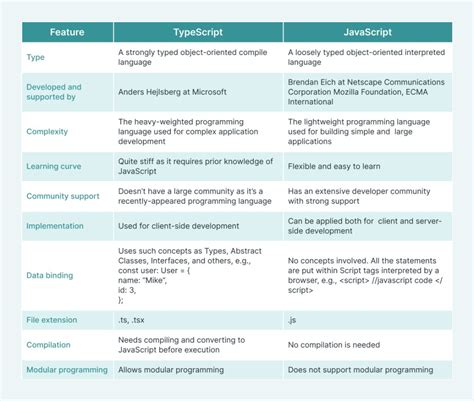Matlab Vs Python Which Tool Is Better For Scientists