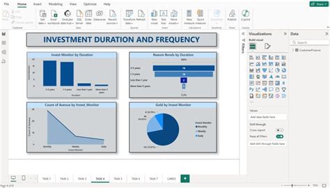 Pravishka D On Linkedin Cognifyz Cognifyztech Cognifyztechnologies Powerbi Dataanalytics…