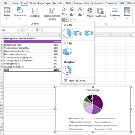 Data Visualization Applications Pie Charts — Eval Academy