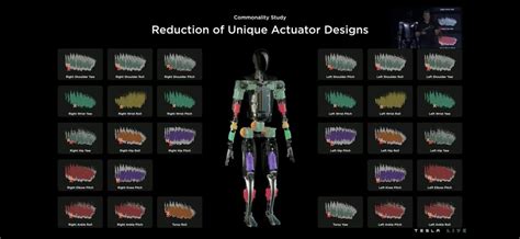 Optimizing Optimus Actuators Rotary And Linear Rteslaoptimus