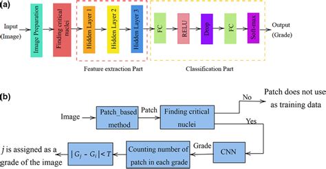 Panels A And B Are The Structure Of System I Finding Critical Download Scientific Diagram