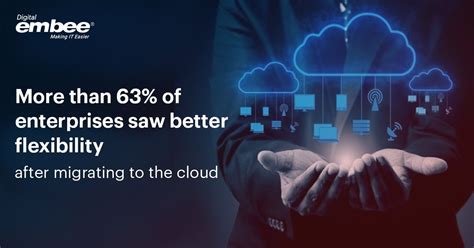 Shefeeh M On Linkedin Azure Cloud Solutions Azure Cloud Consulting Services In Middle East