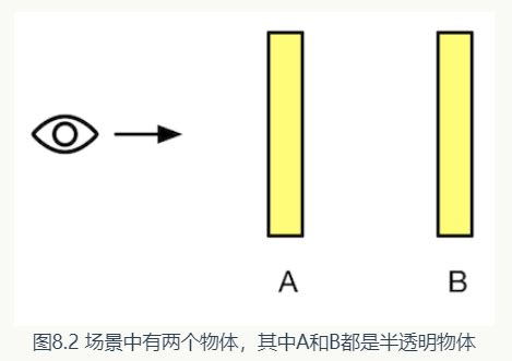 UnityShader中的透明渲染 知乎