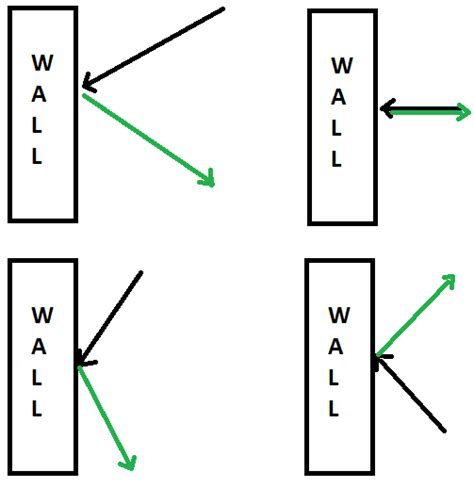 vector direction after collision questions and answers unity discussions