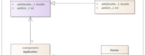 Spring Mit Aop Tutorial Frank W Rahn