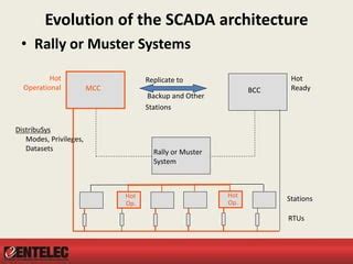 SCADA Of The Future PPTX