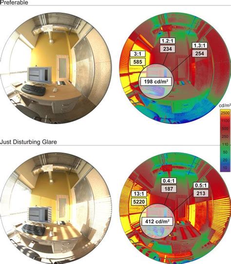 Glare Analysis Daylighting Pattern Guide