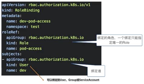 k8s rbac访问控制（认证、鉴权、审计）流程原理解析 自记小屋