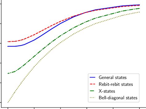 Volume Ratios R Between Qubit Qubit States Fulfilling The Rényi Download Scientific Diagram