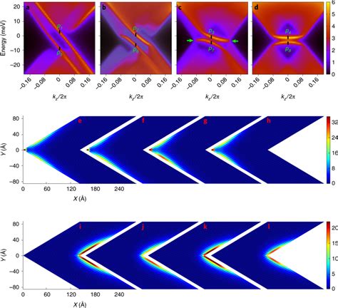 The Projected Spectral Functions On The Interface Layer And Their