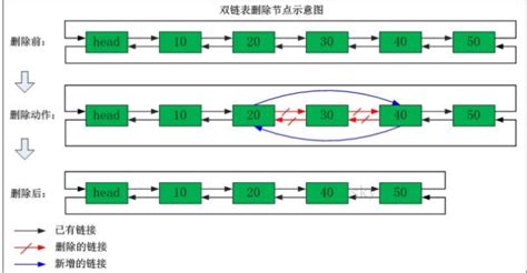 数据结构与算法:链表 知乎 数据结构与算法:链表 知乎