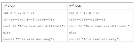 solved refer to the following two code fragments determine