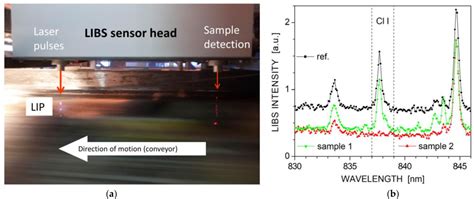 Figure 21 From Review Of Element Analysis Of Industrial Materials By In