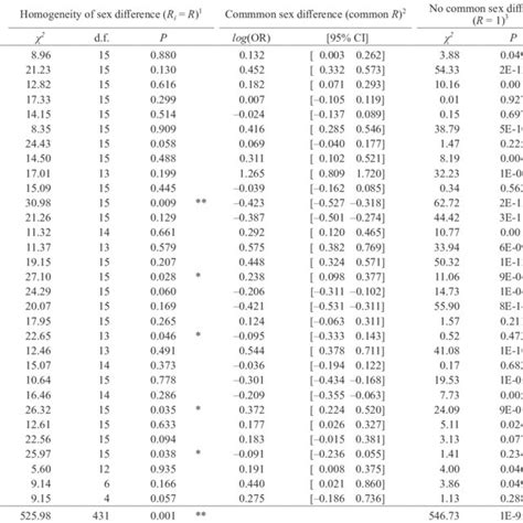 non parametric test of sex difference download scientific diagram