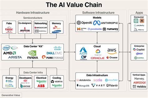 Generative Value Eric Flaningam Substack
