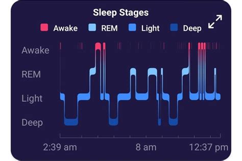 I Woke Up Feeling So Good On My Day Off R Fitbit