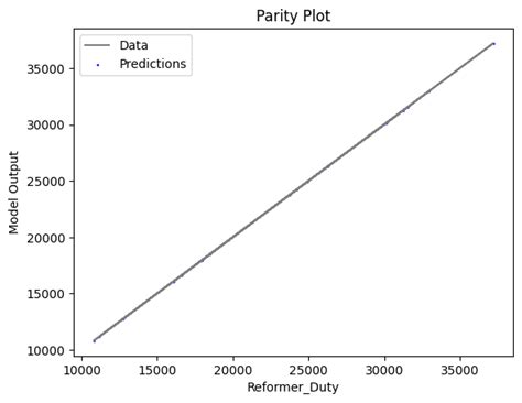 Autothermal Reformer Flowsheet Optimization With Pysmo Surrogate Object