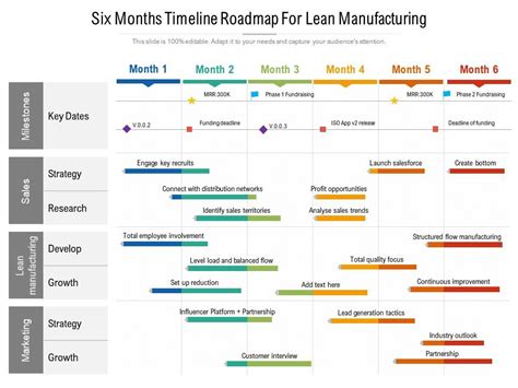 Six Months Timeline Roadmap For Lean Manufacturing Presentation Graphics Presentation